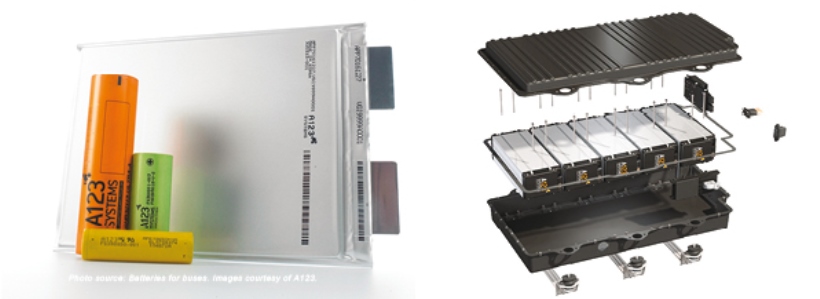 Electric bus sector is game changer for battery market | IDTechEx ...