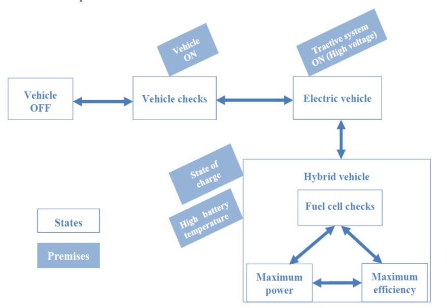 Light truck with fuel cell, battery and supercapacitor | IDTechEx ...