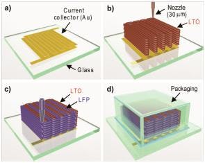 IDTechEx Printed Electronics USA 2013 award winners | IDTechEx Research ...