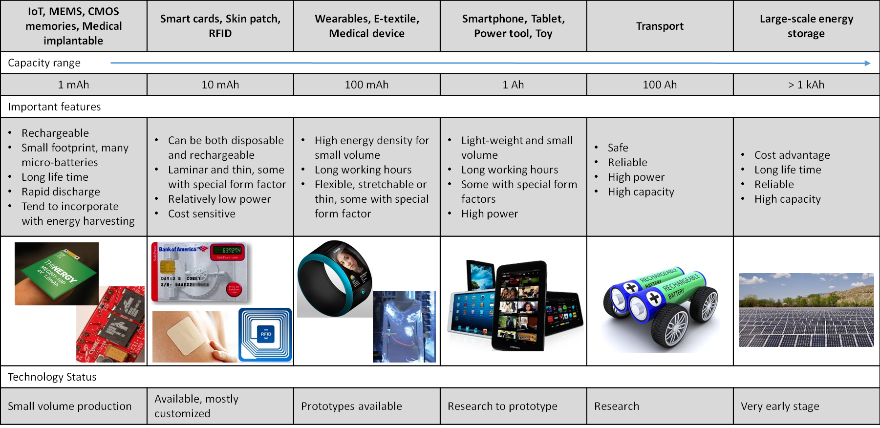 Flexible, Printed and Thin Film Batteries 2016-2026: Technologies ...