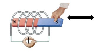 Electromagnetic induction in energy harvesting applications | Electric ...