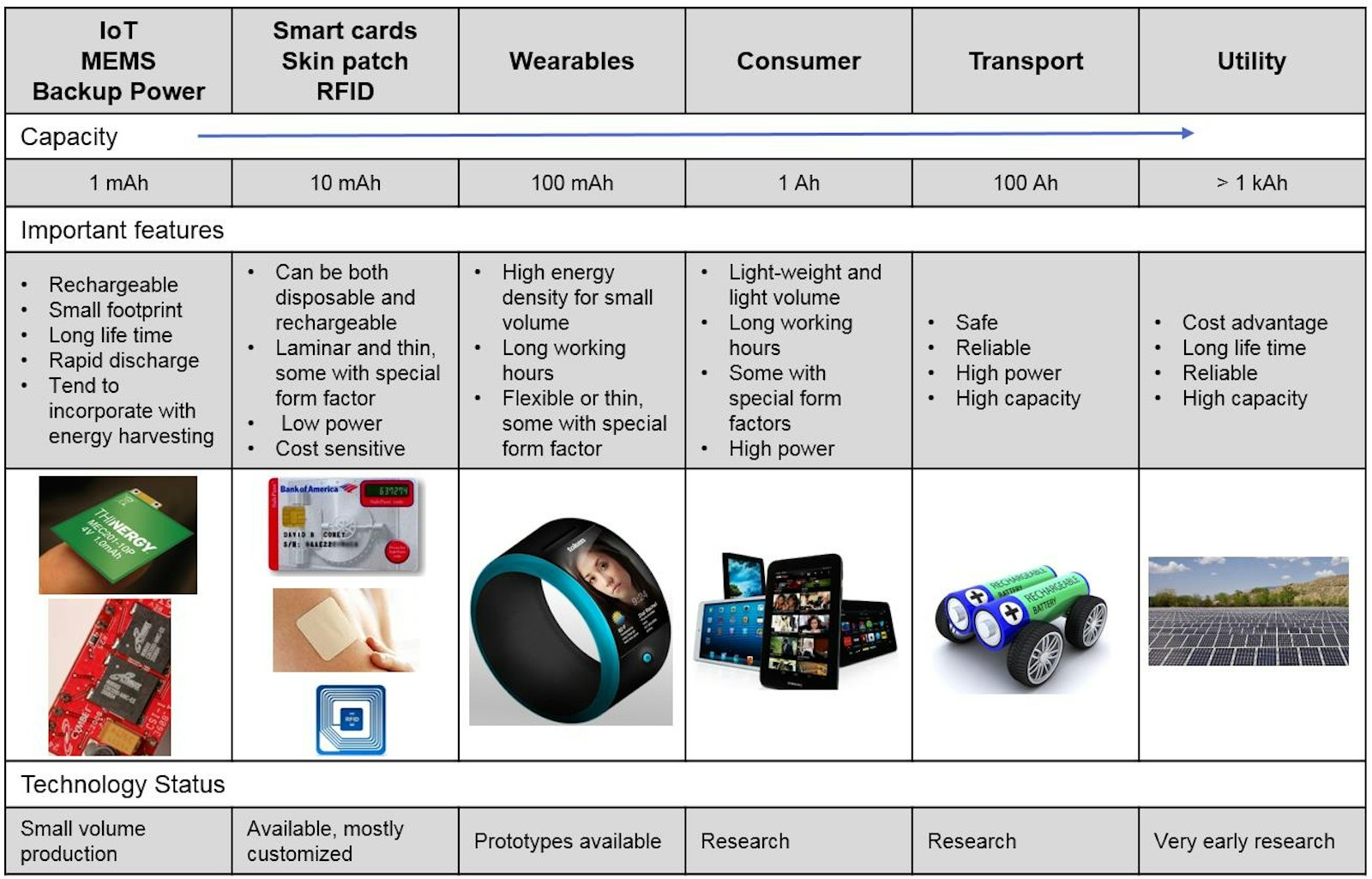 New design strategies make batteries flexible and wearable | Printed ...