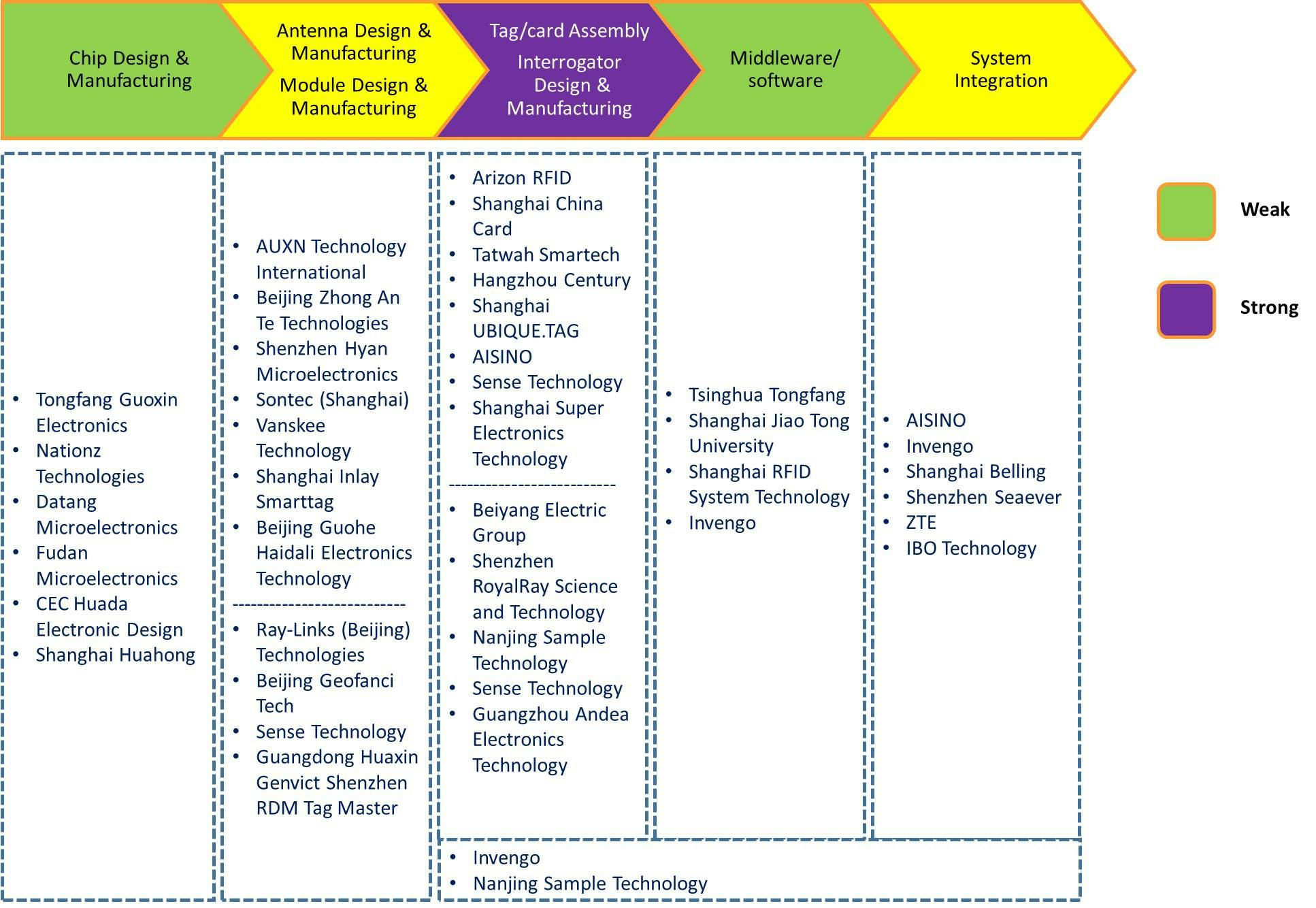 RFID in China 2015-2025: Forecasts, Players, Opportunities: IDTechEx