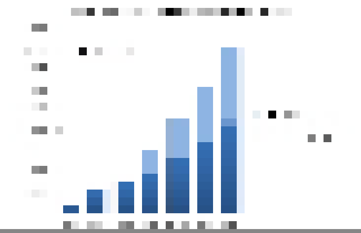 The rise of plastic and flexible OLED displays | IDTechEx Research Article