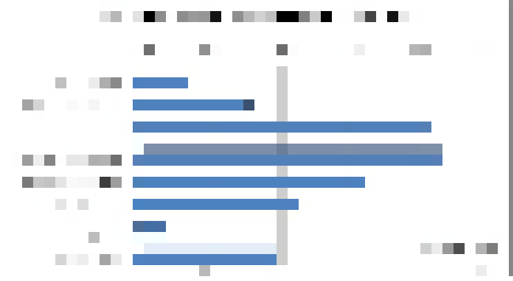 The rise of plastic and flexible OLED displays | Electric Vehicles Research