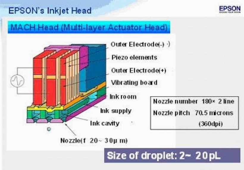 Printing printed circuit boards - Seiko Epson | Printed Electronics World