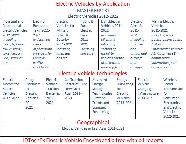 Traps and hidden opportunities in the EV industry | Electric Vehicles ...