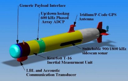Autonomous Underwater Vehicles - Part two | Electric Vehicles Research