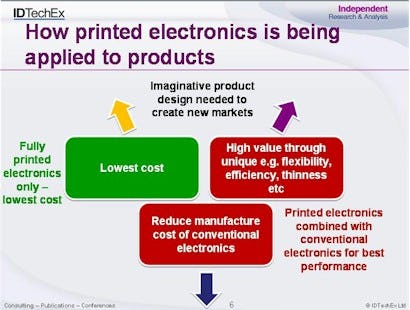 Highlights from the IDTechEx Printed Electronics USA 2008 event ...