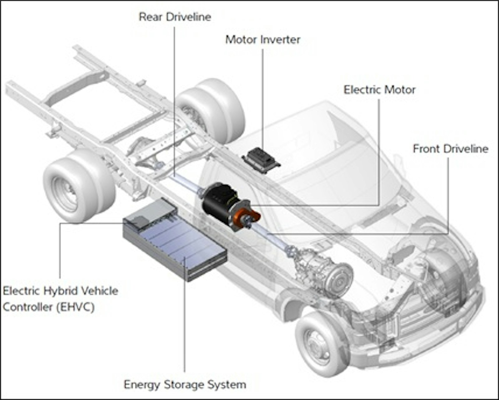 EV lessons from Energy Harvesting and Supercapacitors event | Electric ...
