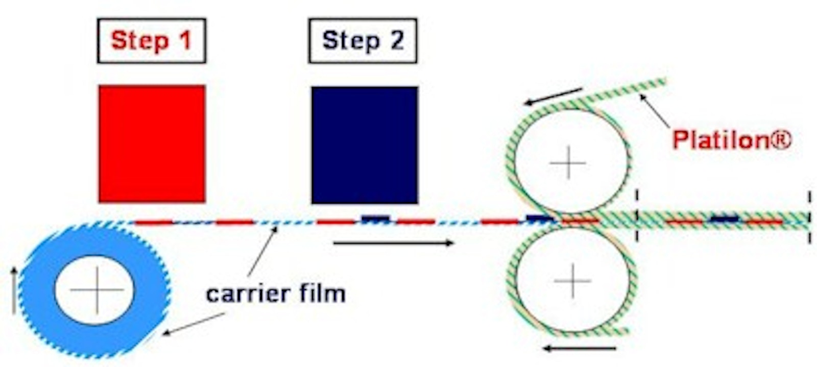 Securing ID-Documents: Films from Epurex | Printed Electronics World