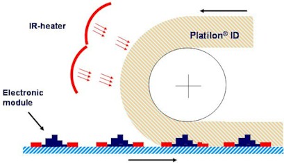 Securing ID-Documents: Films from Epurex | Printed Electronics World
