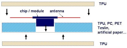 Securing ID-Documents: Films from Epurex | Printed Electronics World
