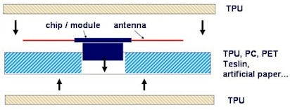 Securing ID-Documents: Films from Epurex | Printed Electronics World