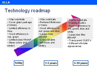 Who is Winning With OLED Lighting? | Advanced Batteries & Energy ...