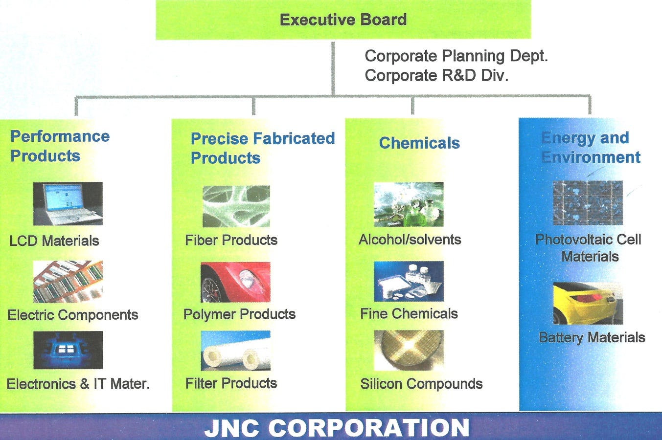 Visit to JNC Corporation the PE Virtuoso | Printed Electronics World