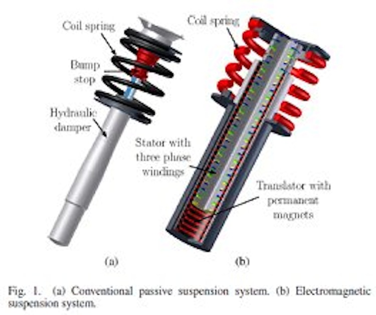 Electromagnetic suspension | Electric Vehicles Research