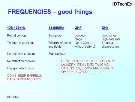 RFID Frequency bands | Off Grid Energy Independence