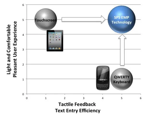 Haptic feedback for touch screen devices | IDTechEx Research Article