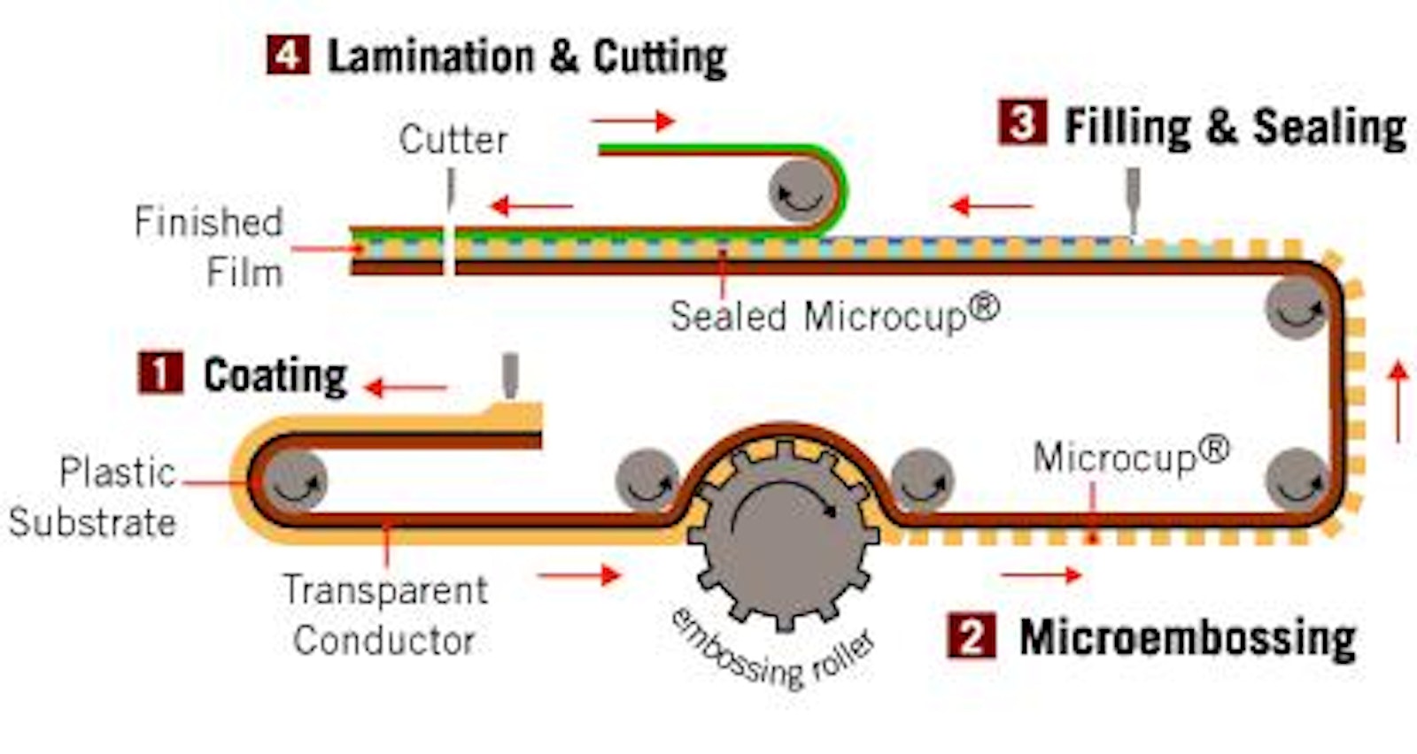 On a roll: why E Ink is still the leader in e-paper | Printed ...