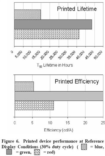 OLED progress round-up from S.I.D. 2009 | Printed Electronics World