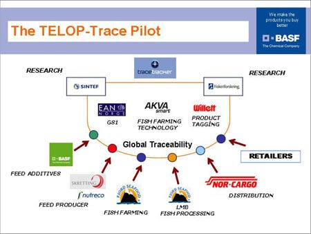Part II: Report on IDTechEx Food Traceability 2006 | IDTechEx Research ...