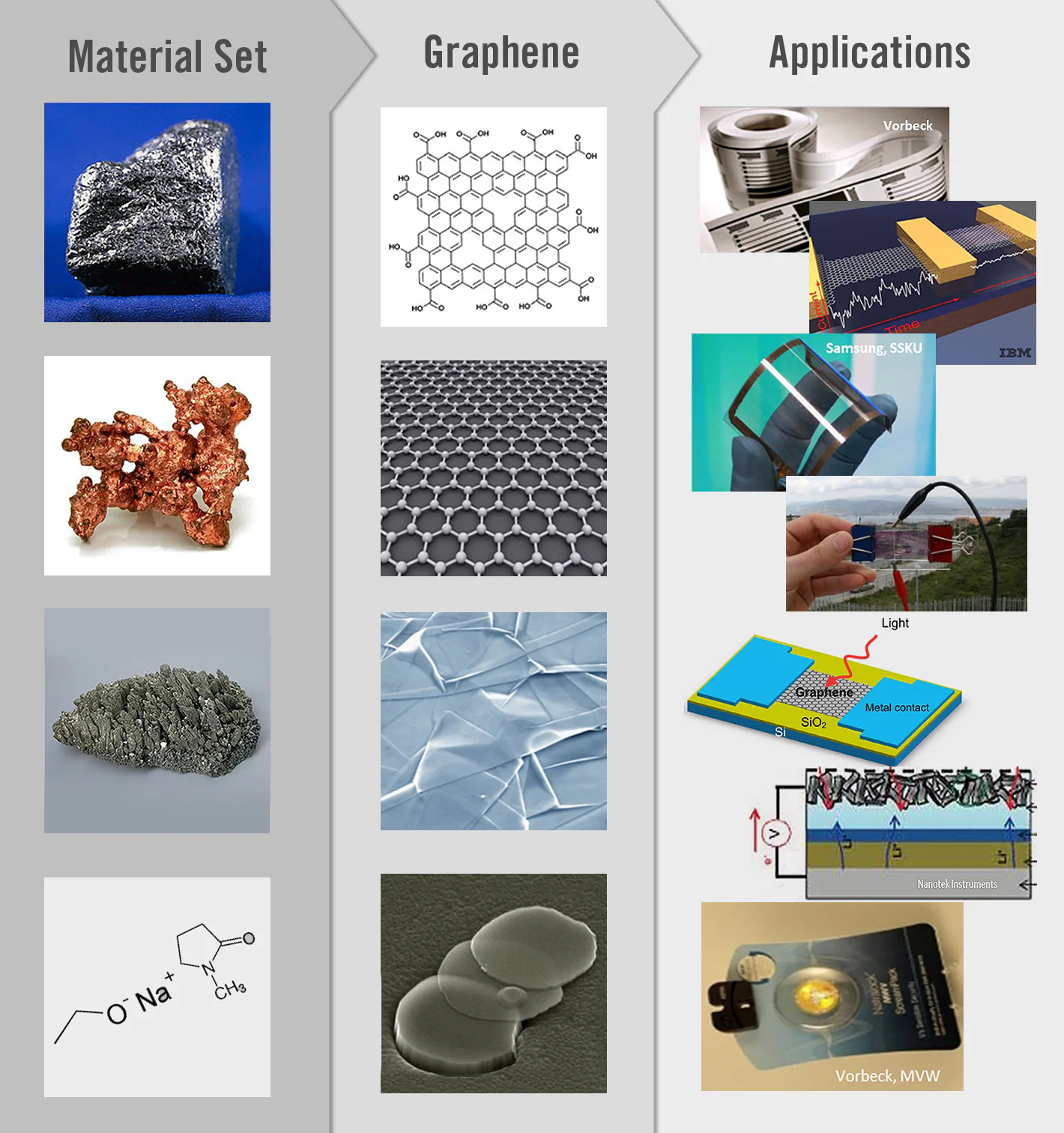 Bringing the emerging graphene value chain together | Printed ...