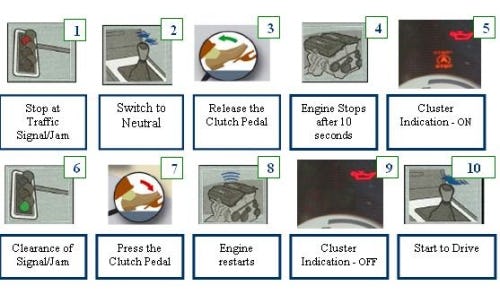 Micro Hybrids | Electric Vehicles Research