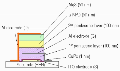 Widening Interest in Printing Vertical Transistors | Printed ...