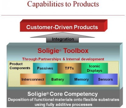 Soligie Progresses Co-deposition of Printed Electronics Components ...