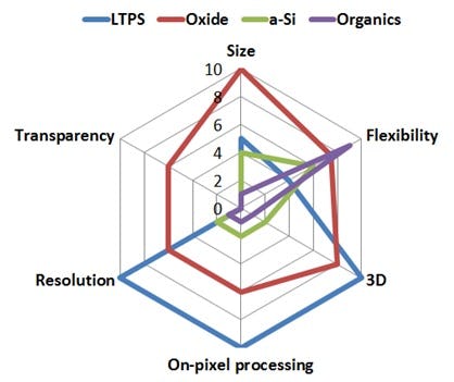 Metal Oxide TFT Backplanes for Displays 2013-2018: Analysis, Trends ...
