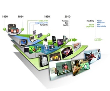 Metal Oxide TFT Backplanes for Displays 2013-2018: Analysis, Trends ...