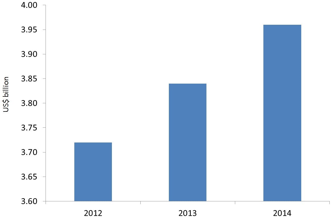 Two-Wheelers, Micro-EVs (Quadricycles), Mobility for Disabled 2013-2023: IDTechEx