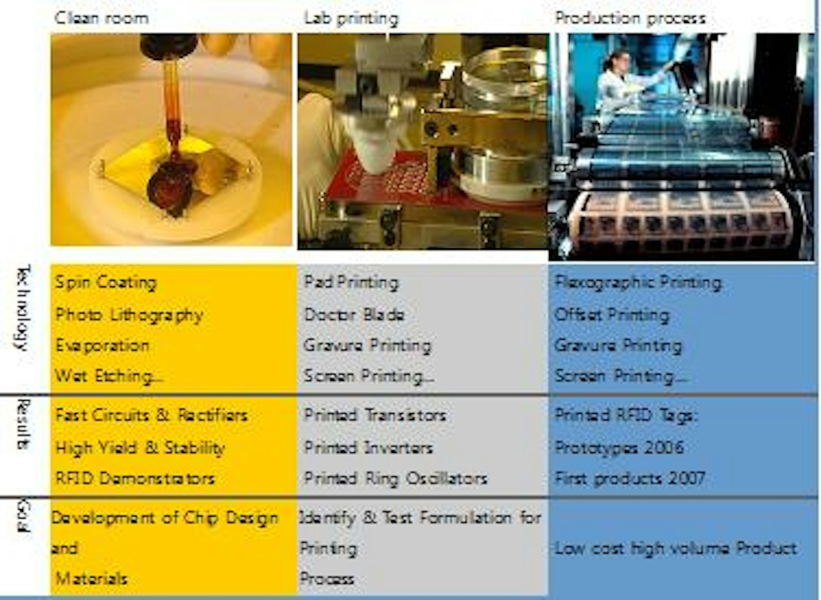 Printed electronics | Printed Electronics World