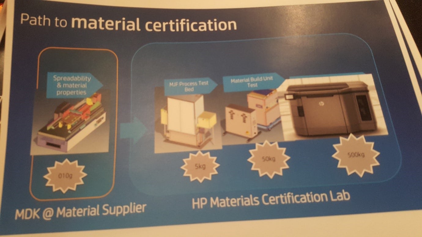 HP unveils Open Materials program to advance polymer powders for 3DP ...