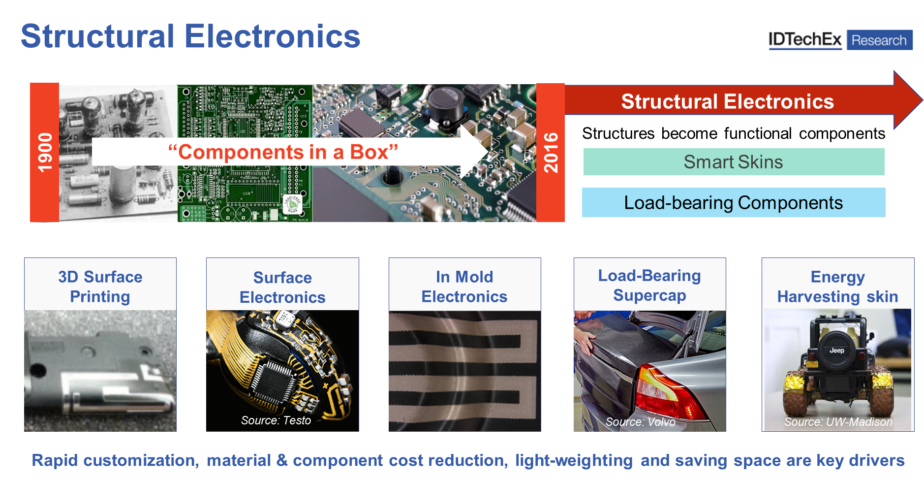 Flexible Electronics: The Big Winner So Far in Printed Electronics ...