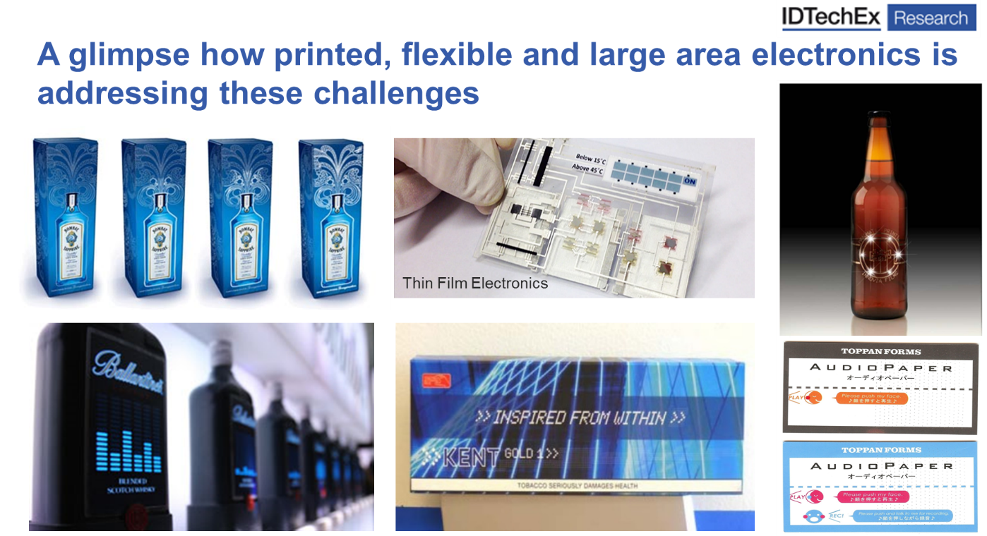 Who Wants Printed Electronics: Drivers by Industry | IDTechEx Research ...