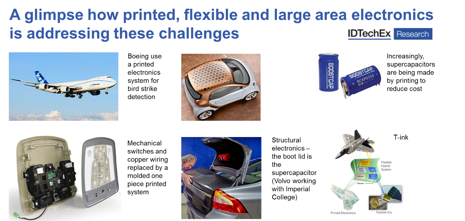 Who Wants Printed Electronics: Drivers by Industry | IDTechEx Research ...