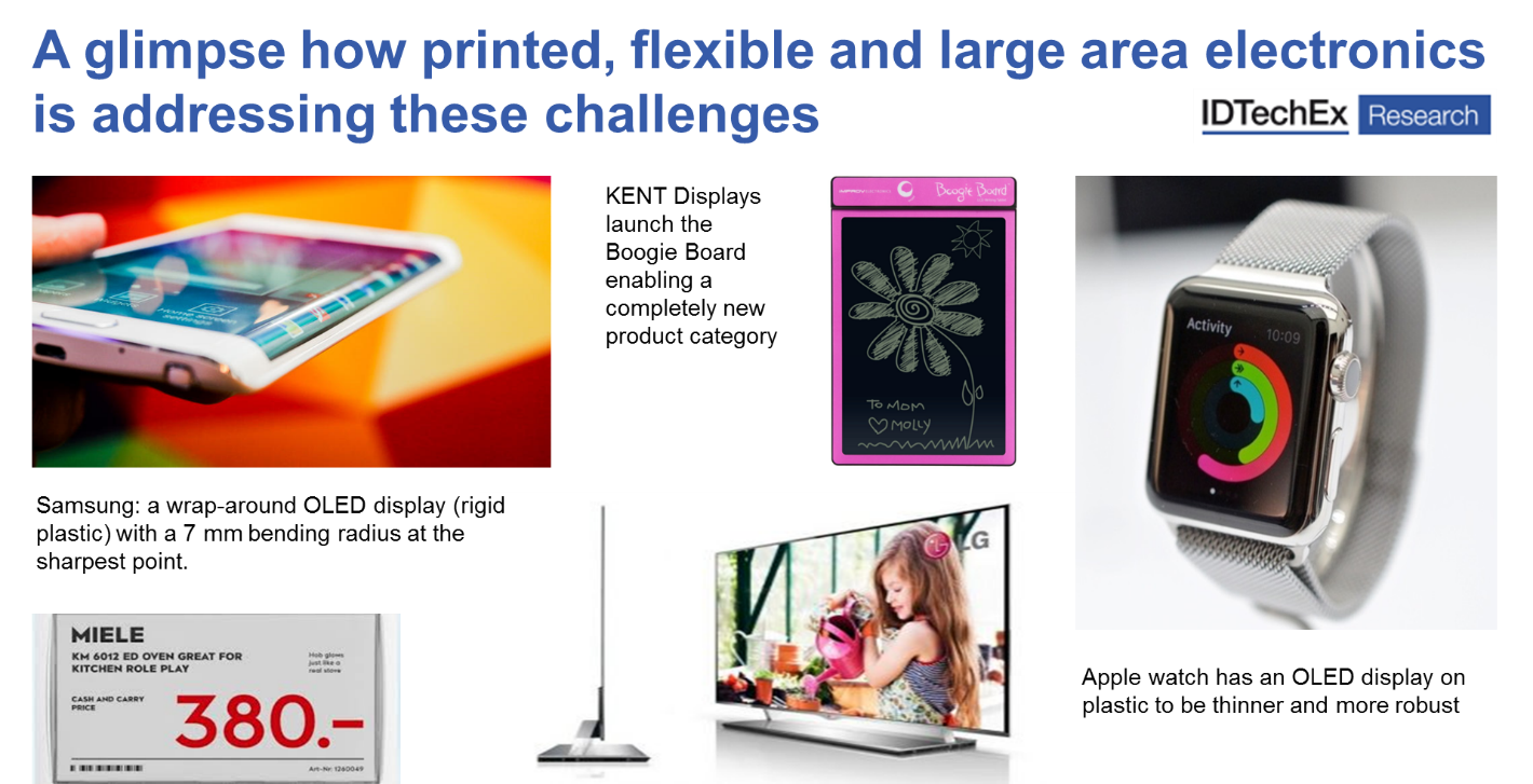 Who Wants Printed Electronics: Drivers by Industry | IDTechEx Research ...