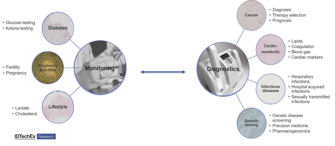 Biomedical diagnostics for all: democratization and personalisation ...