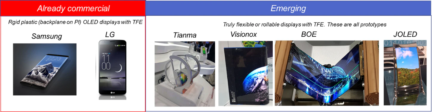 Flexible thin film encapsulation and barriers | IDTechEx Research Article