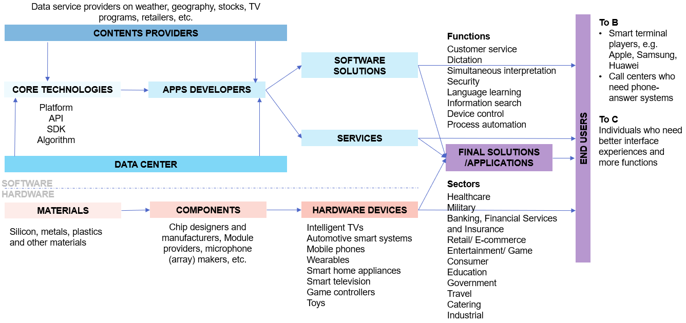 Voice, Speech, Conversation-Based User Interfaces 2019-2029 ...