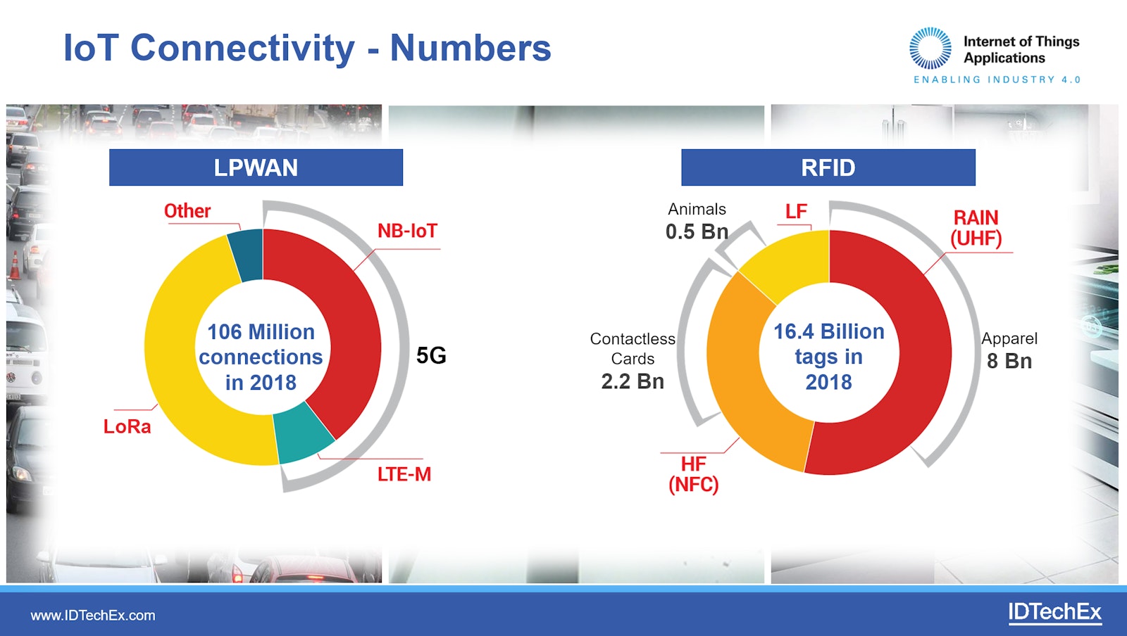 Emerging Technology Highlights from the IDTechEx Show! | Printed ...