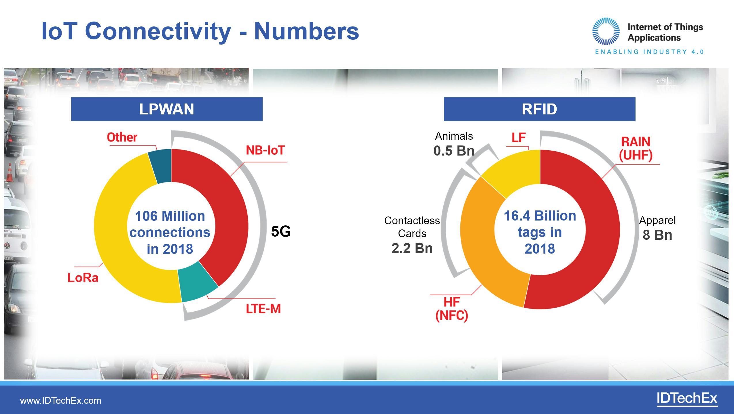 Emerging Technology Highlights from the IDTechEx Show! | Printed ...
