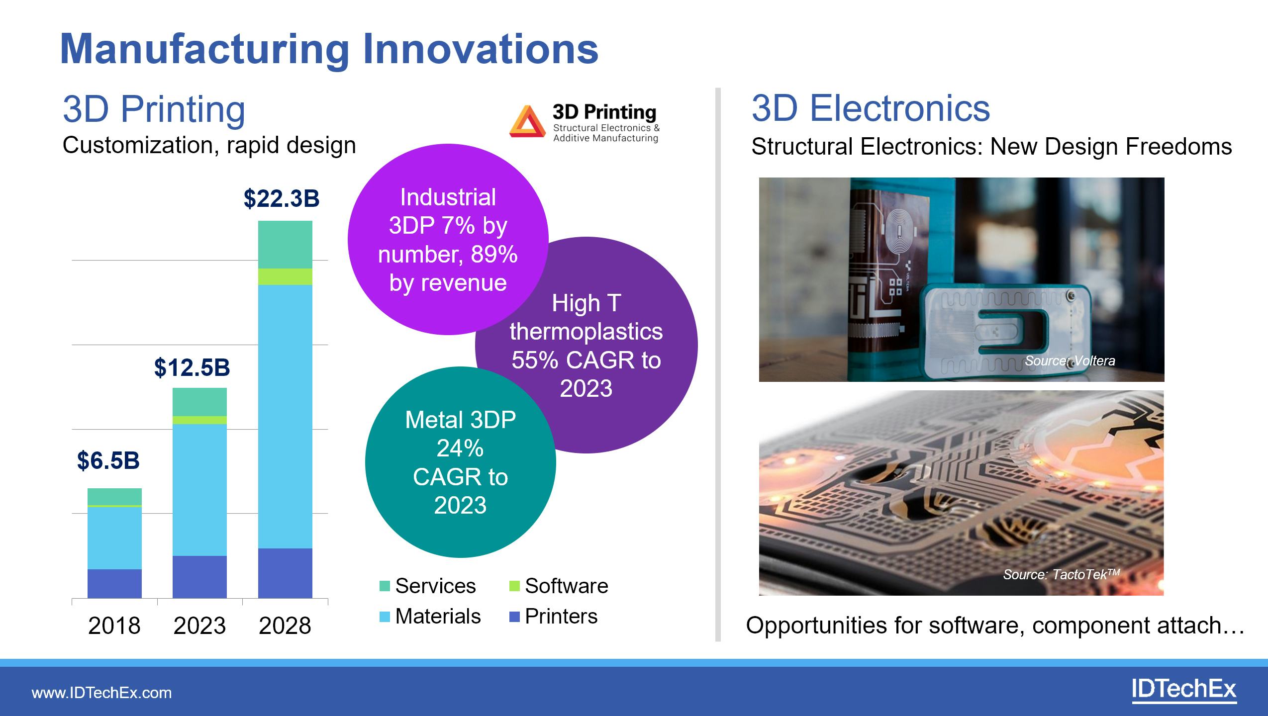 Emerging Technology Highlights from the IDTechEx Show! | Printed ...
