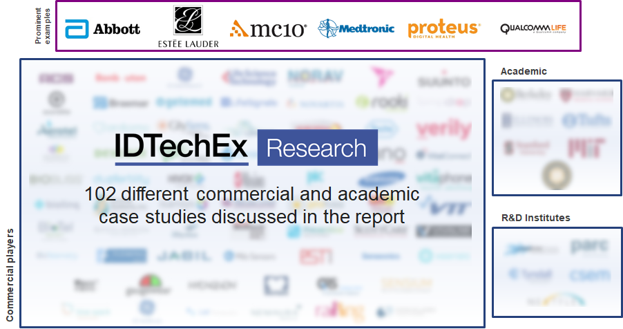 Electronic Skin Patches 2019-2029: IDTechEx