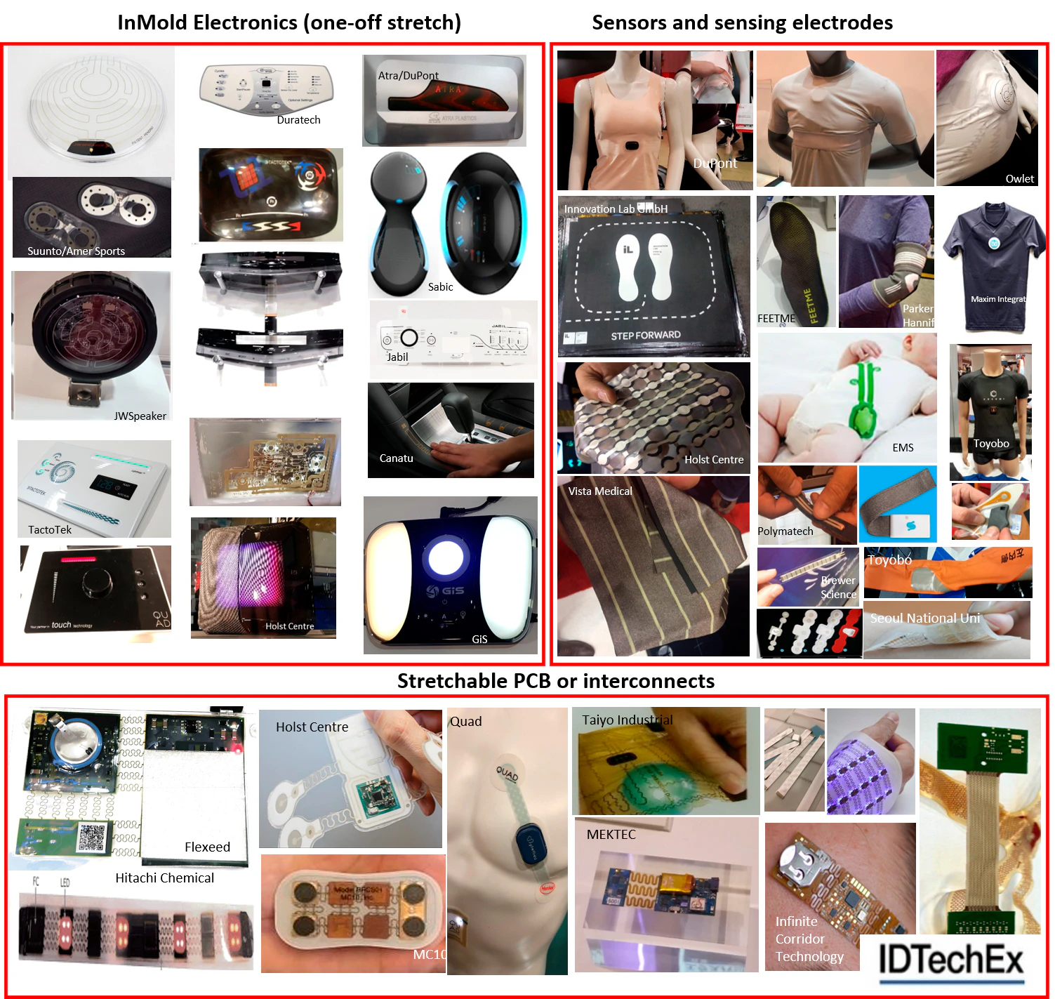 Stretchable electronics: commercialization progress and challenges ...