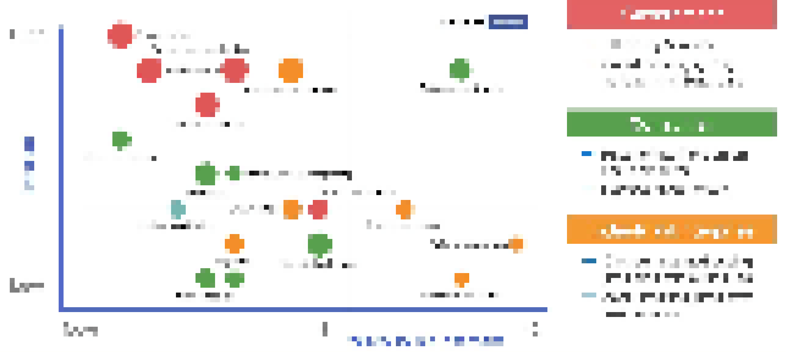 IoT Applications: Great Opportunities to Come | IDTechEx Research Article