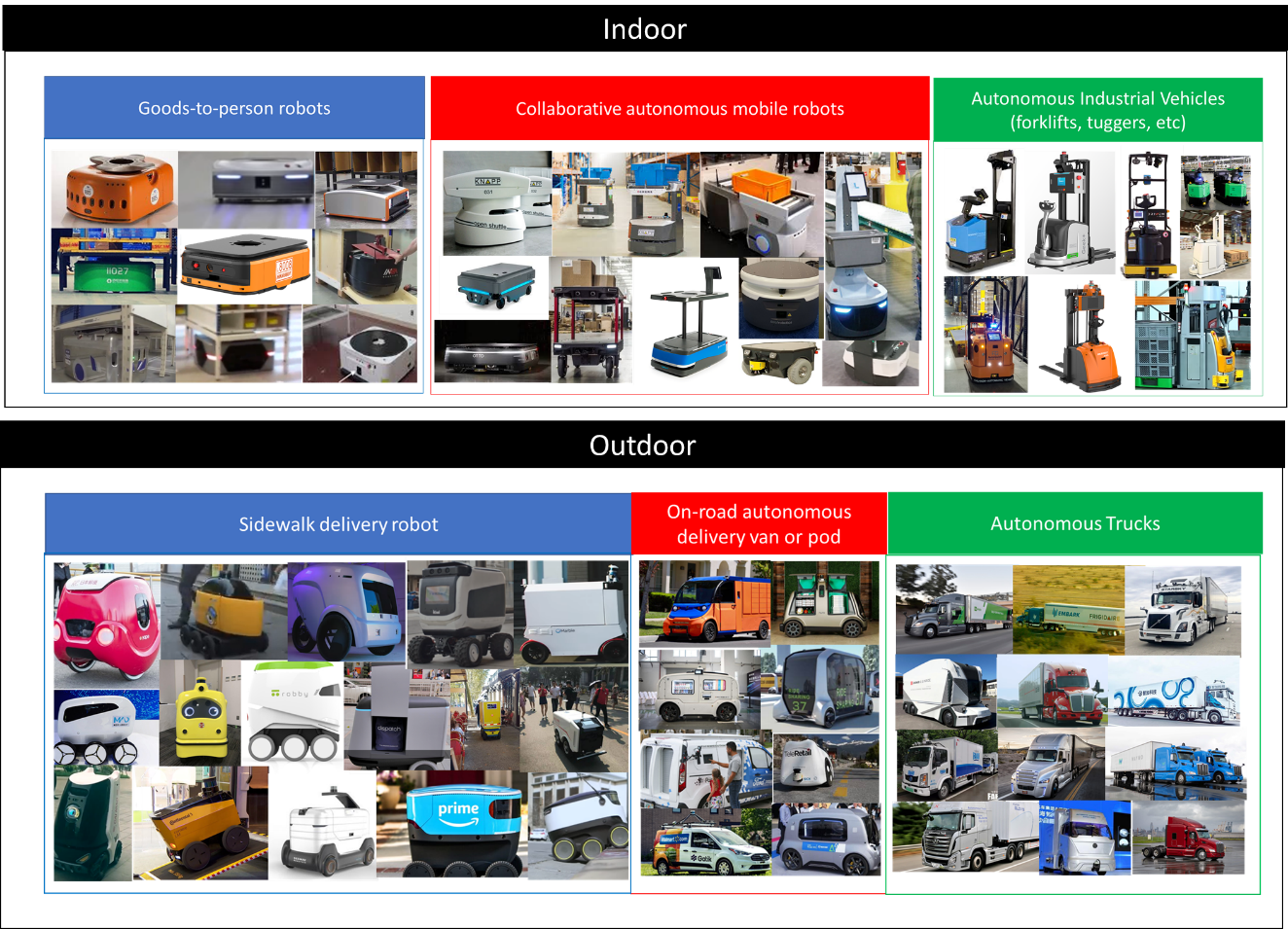 Mobile Robots, Autonomous Vehicles, and Drones in Logistics ...