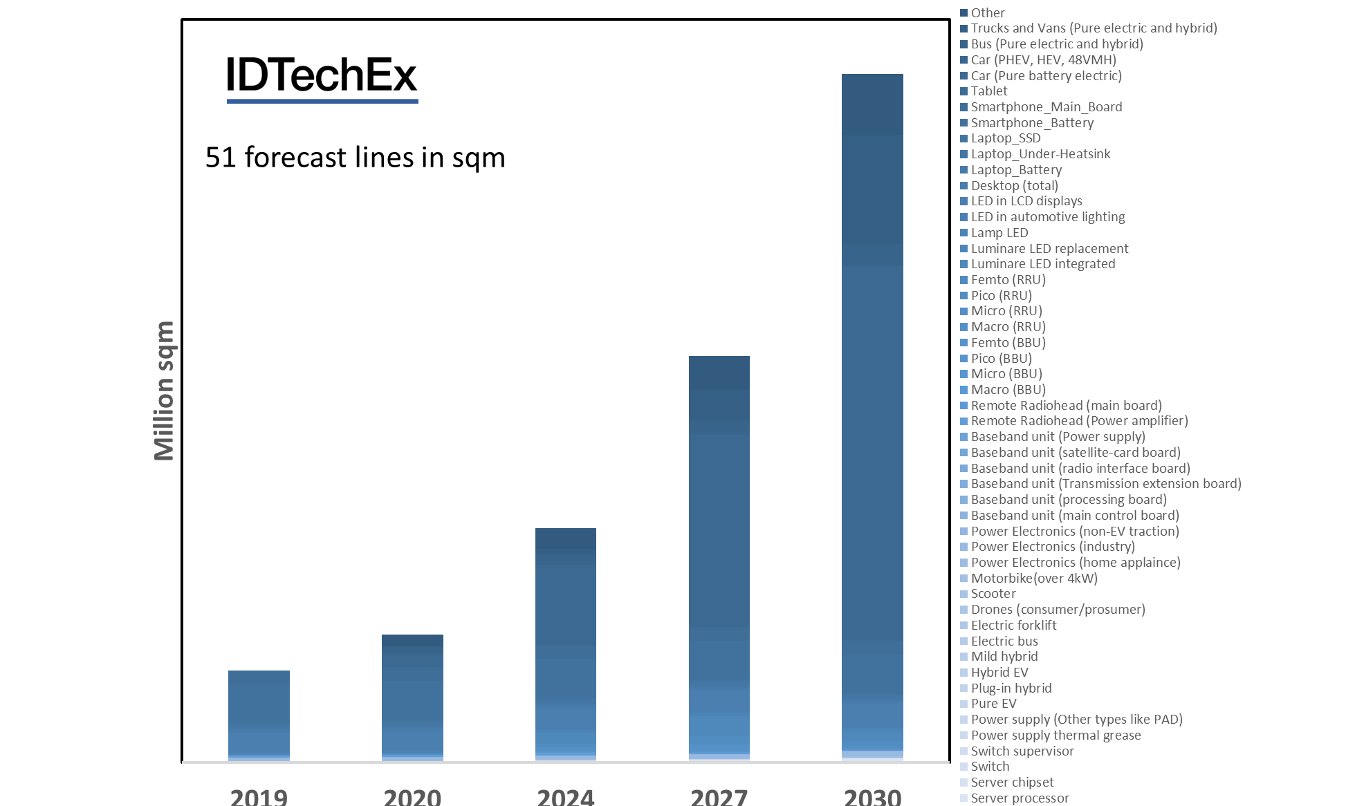Thermal Interface Materials 2020-2030: Forecasts, Technologies ...